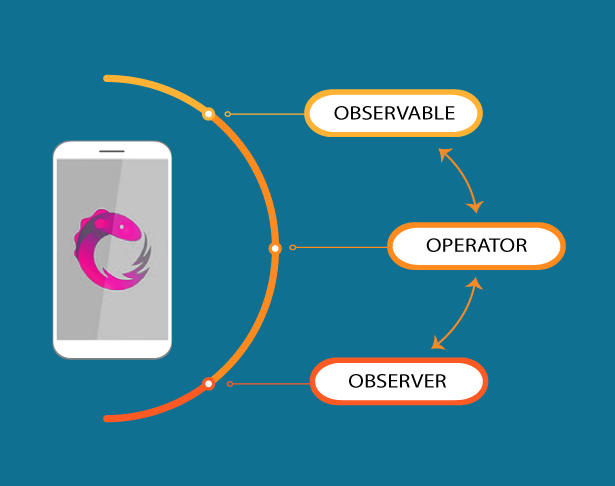 Getting Started With RxJava and RxAndroid